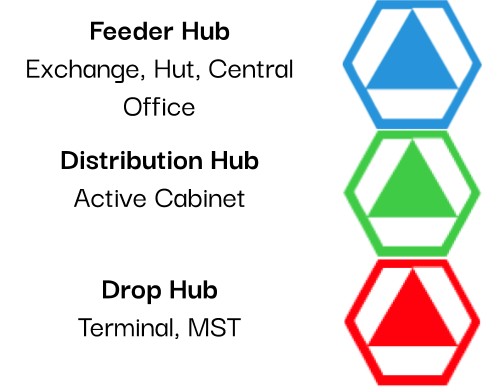 How to create an Active Ethernet architecture